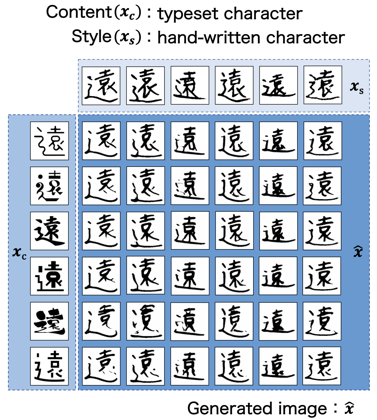 Handwritten Character Image Generation – Nishizaki Laboratory