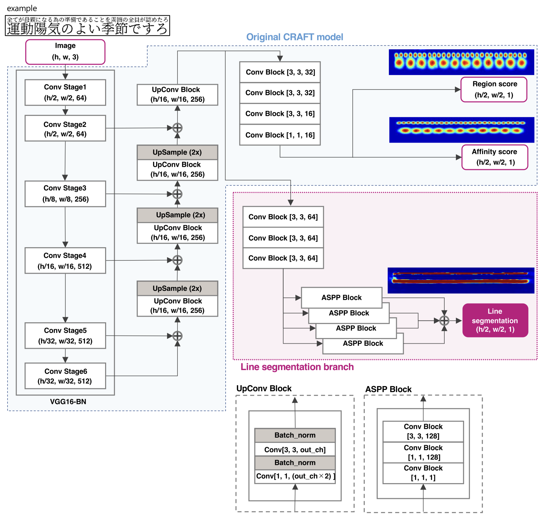 Character Recognition – Nishizaki Laboratory